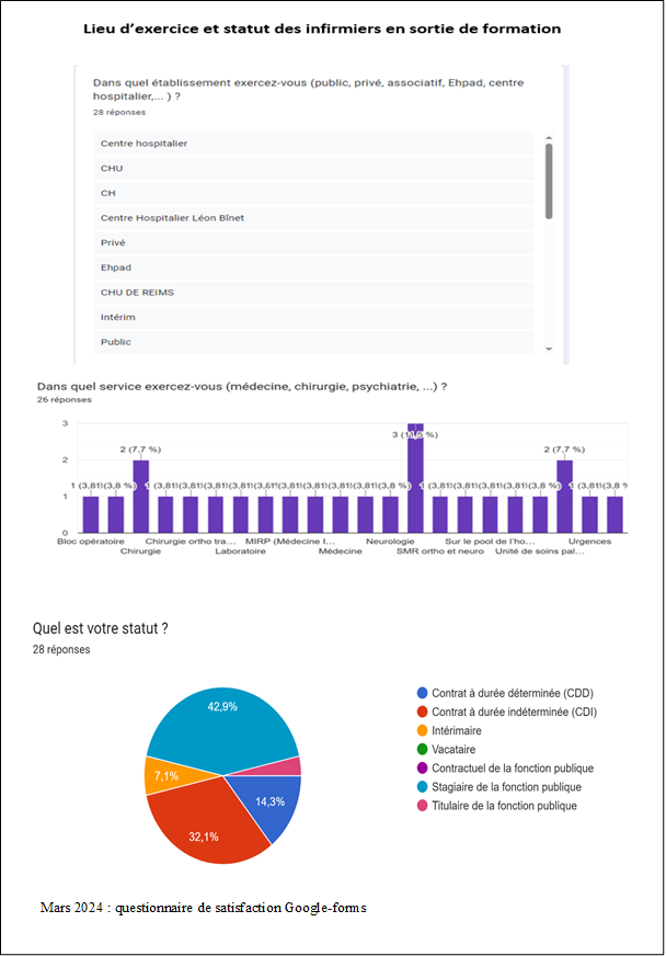 Taux de réussite aux diplômes – IFSI IFAS Provins
